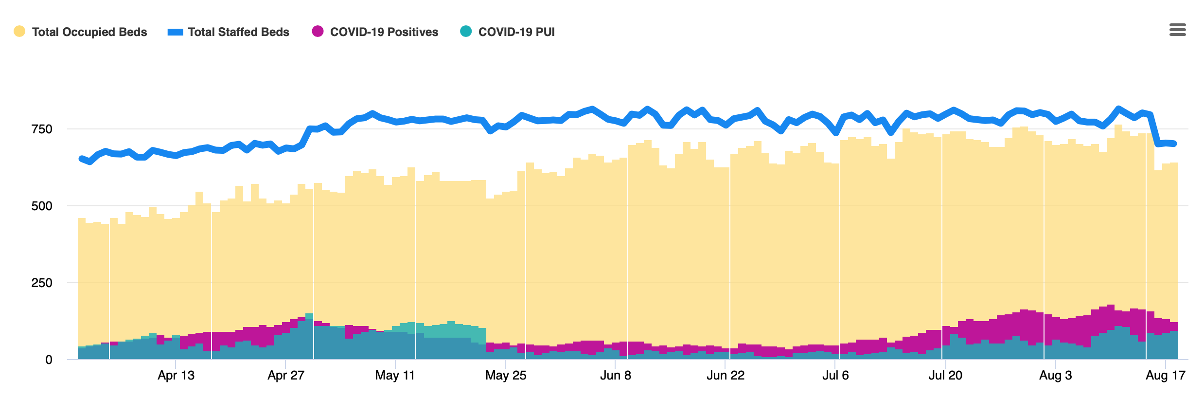 Northeast Georgia Health System data highlights pandemic's impact - Now ...