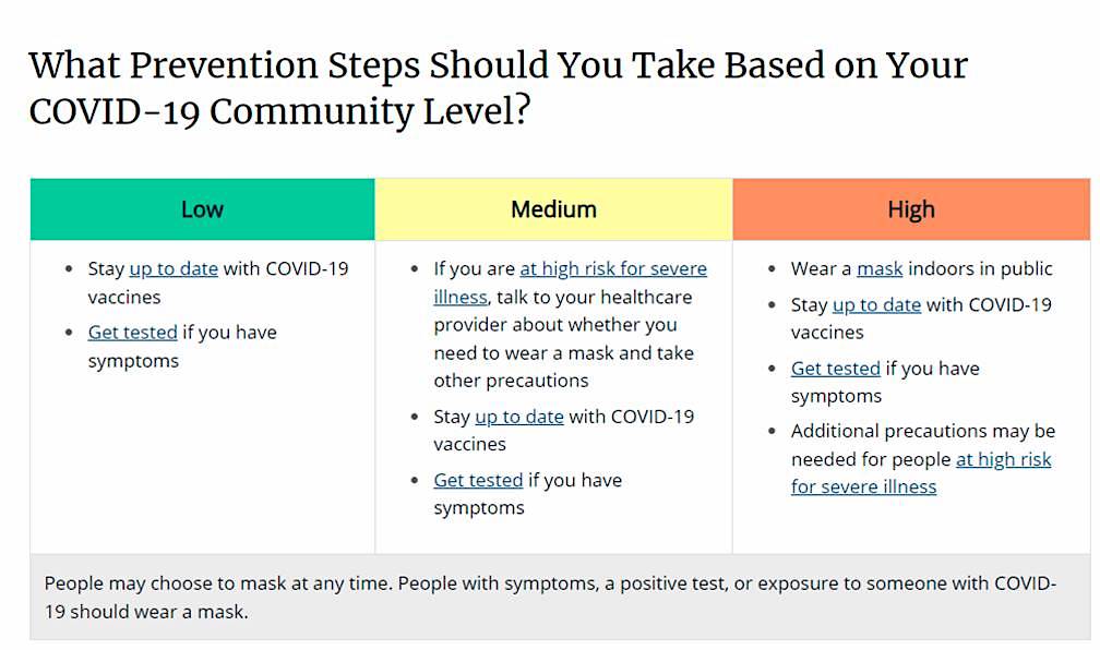CDC unveils new tool to help guide COVID-19 prevention measures - Now ...