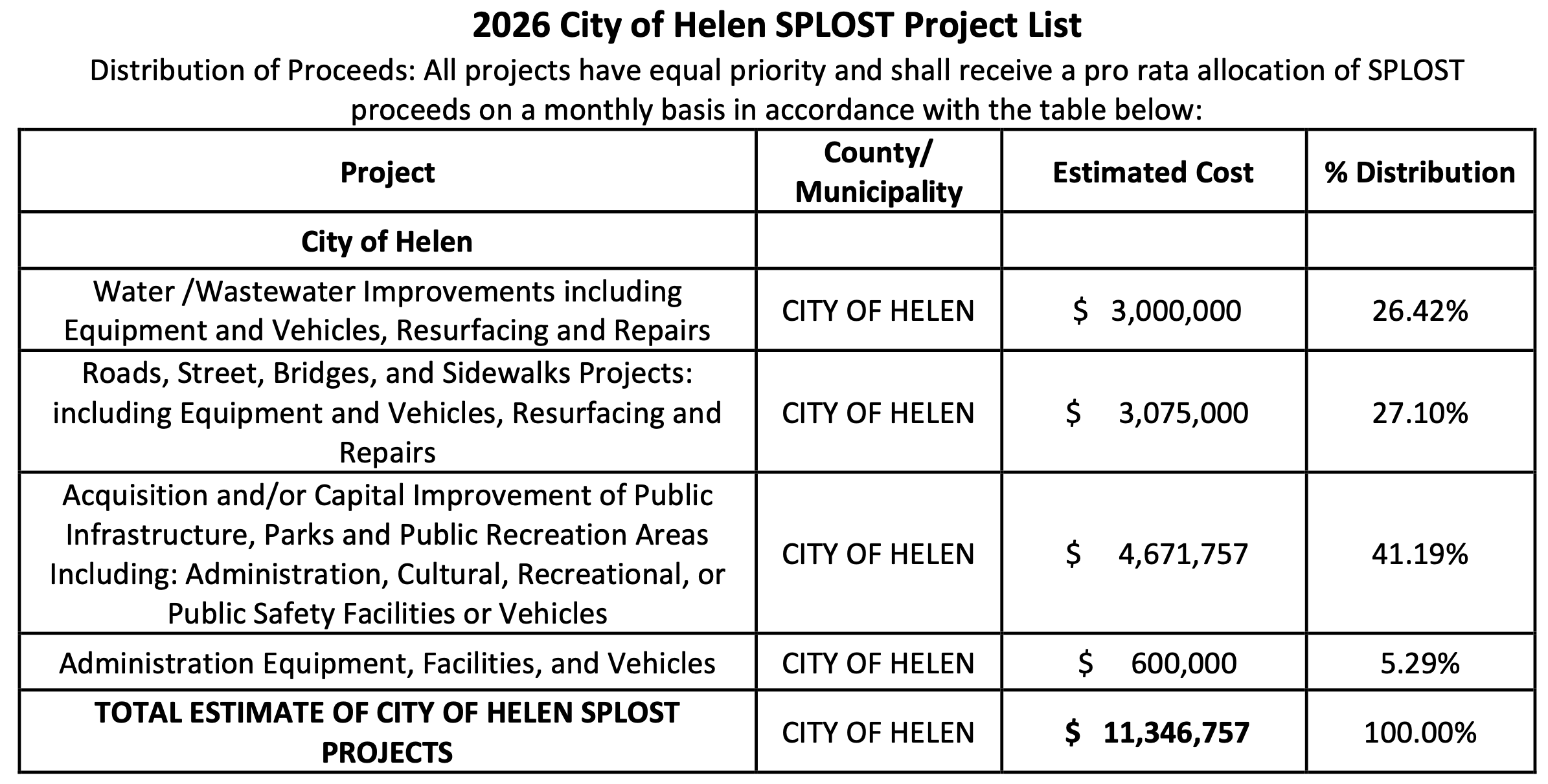 White County Commission calls for SPLOST VI vote in November - Now Georgia