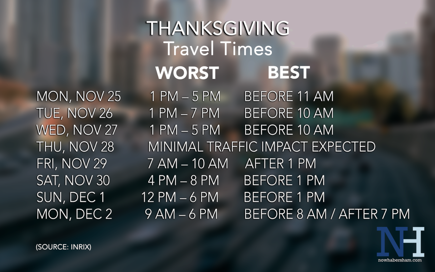 Record-breaking travel expected this Thanksgiving - Now Georgia