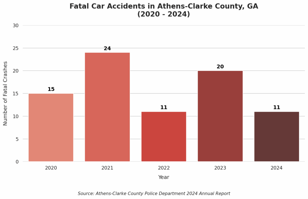 Christmas Day wreck results in 13th traffic-related death in Athens ...